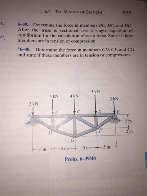 Solved Determine The Force In Members BC HC And HG After Chegg