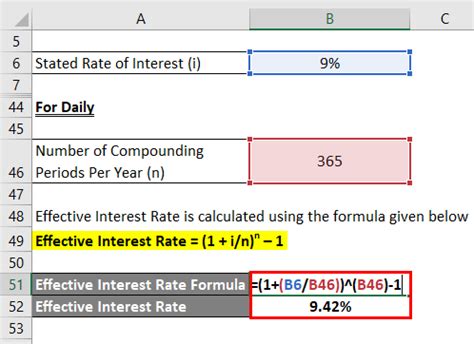 Effective Interest Rate Formula Calculator With Excel Template