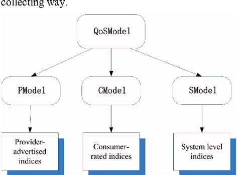 figure 2 from a monitoring and prediction model of workflow based self