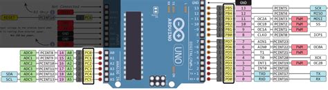 Arduino Port Manipulation Registers Access Tutorial And Examples