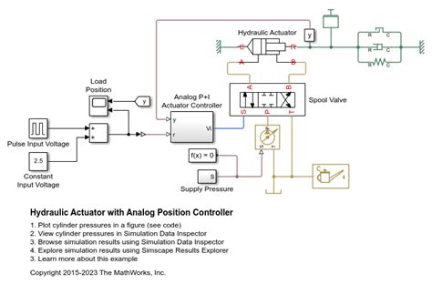 Hydraulic Actuator With Analog Position Controller