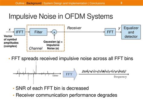 ppt fpga implementation of denoising in ofdm systems using dsp design
