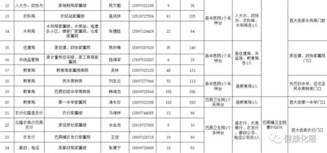 关于在群科新区和巴燕镇主城区开展静态管理核酸筛查的通告澎湃号·政务澎湃新闻 The Paper