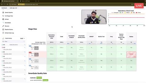Deepak Singh On Linkedin 🌟 Exciting News Relive The Highlights Of Our