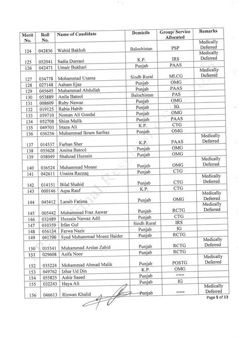 FPSC Announces CSS Final Result