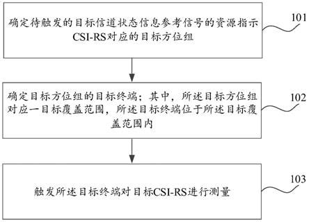 CSI RS测量方法及装置与流程