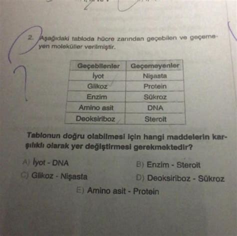 2 Aşağıdaki Tabloda Hücre Zarından Geçebilen Ve Geçeme Yen Moleküller