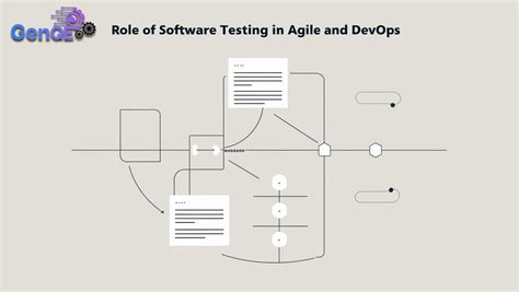 the role of software testing in agile and devops ensuring quality at