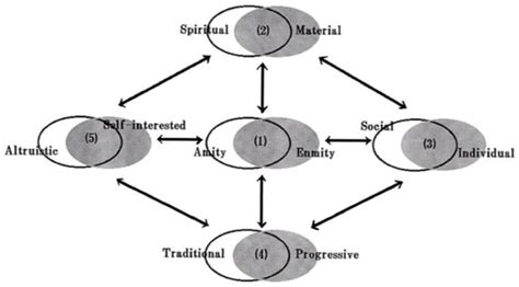 Systems Special Issue Complex Social Systems Theory And Practice