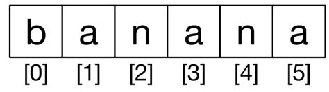 Python Le Stringhe Matematica And Oltre