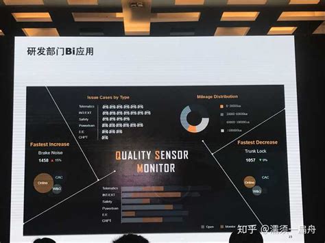 如何学习tableau？ 知乎