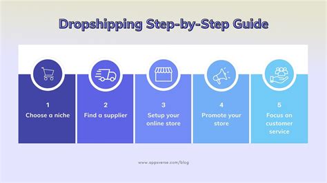 Dropshipping With No Money A Step By Step Guide To Starting A Business