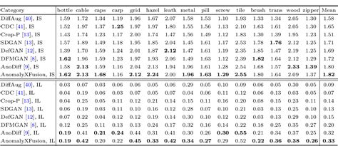 AnomalyXFusion Multi Modal Anomaly Synthesis With Diffusion Paper And