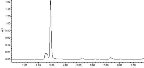 Hplc Pda Chromatogram Of N Butanol Extract Of E Alba Download