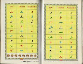 Learn To Read Quran Online Noorani Qaida Learn Arabic Alphabet Learning Arabic Arabic