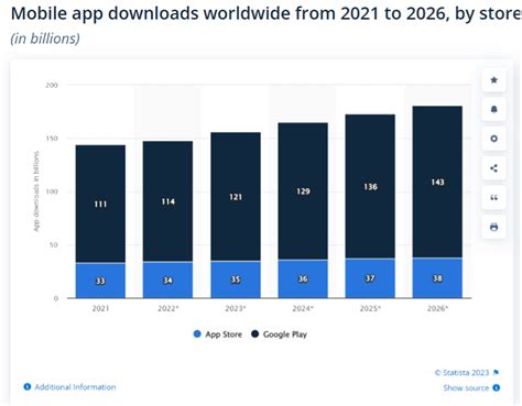 The Ultimate Guide To App Store Optimisation How To Rank Higher And