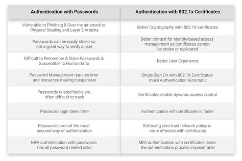 Solved WiFi Authentication Error Security Key Incorrect Cloud RADIUS
