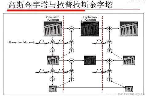 图像预处理——cv图形处理cv Csdn博客