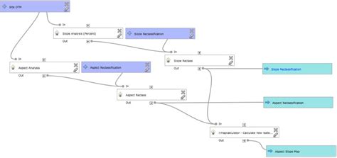 Aspect Slope Maps In Qgis Kings Geocomputation And Data Science