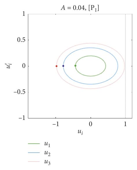 Example Of Phase Space Plots Of Steady State Solutions Download Scientific Diagram