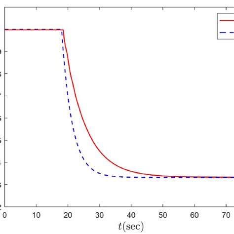 estimated faultˆθfaultˆ faultˆθ and actual fault θ download