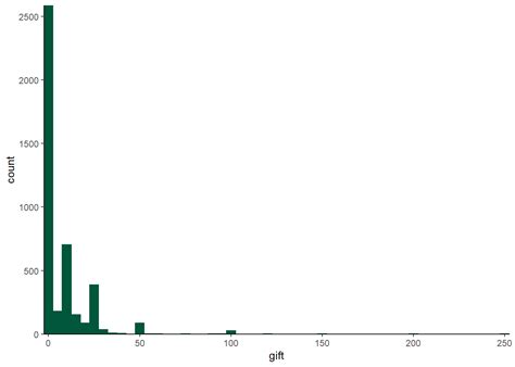 Chapter 9 Censored And Count Data Prelude To Econometrics Using R