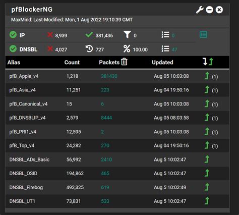 Anyway To Block YouTube Ads PfBlockerNG