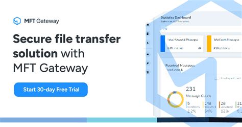 secure file transfer solution mft gateway