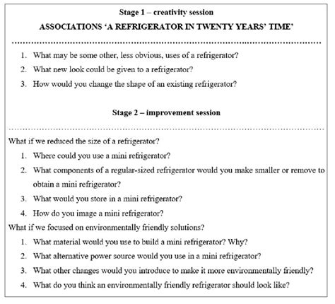 Questions Asked To Participants Of The Eco Innovation Session Download Scientific Diagram