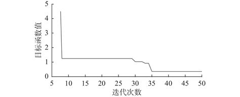 基于麻雀搜索优化算法分数阶pi的pmsm矢量控制