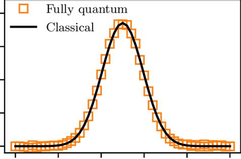 Qlbm Solution To The Diffusion Equation Using The Qiskit Mps Simulator