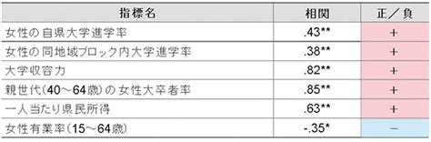 「共同参画」2022年9月号 内閣府男女共同参画局
