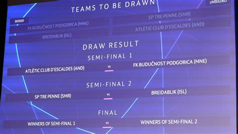 Vorrunde Der Uefa Champions League Uefa Champions League 202324