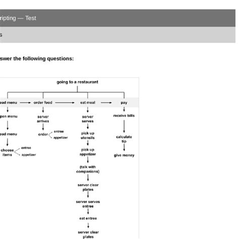 Figure A1 Preliminary Questionnaire 33 Download Scientific Diagram