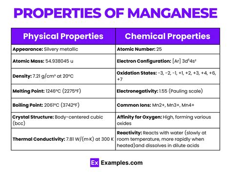 Manganese Mn Definition Preparation Properties Uses Compounds