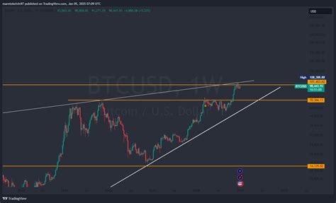 Bitcoin Bulls Await A Breakout Past 100K Here S Why AMBCrypto