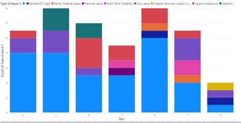 Stacked Bar Graph Multiple Inputs On Y Axis Help Rpowerbi