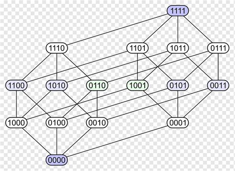 Minimal Elements Hasse Diagram Hanisbrihanna