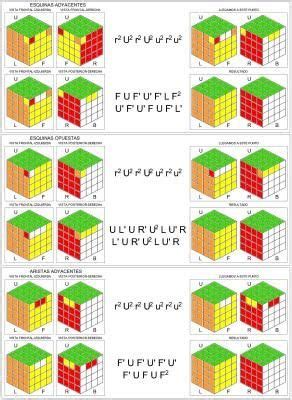 Solución cubo de Rubik 4x4 Segunda parte Cubo Rubix Rubric Cube Rubik