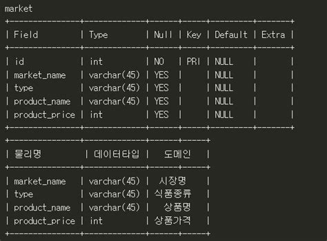 GitHub Vsuminv MiddleProject Bootcam10th Midleproject