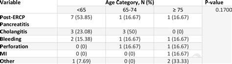 Cholangioscopy Complications Download Table
