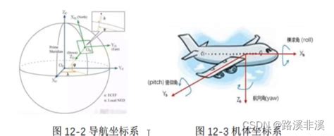 姿态传感器mpu6050模块的姿态解算mpu6050姿态解算 Csdn博客