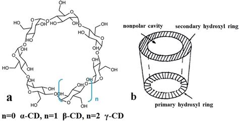 Molecular Structure A And Molecular Shape B Of Cds Download