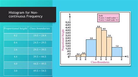 Histogram Pptx