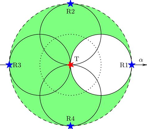 Field 2 • Radius Shaded Accessible To The Target Star T Center By Download Scientific