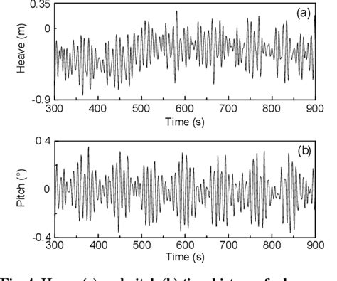 Figure 4 From A Hybrid Ar Emd Svr Model For The Short Term Prediction Of Nonlinear And Non