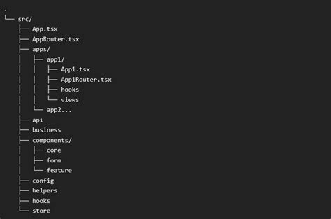 React App Folder Structure Rreactjs