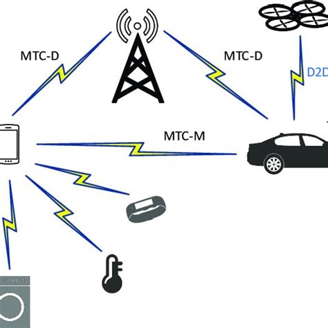 massive machine type communications mmtc provides efficient download scientific diagram