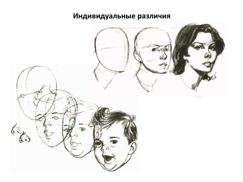 Рисунок головы - презентация онлайн