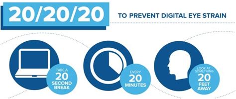 Computer Vision Syndrome Saluja Eye Care Center